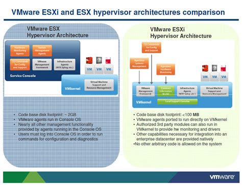 הכנה לקראת תהליך השדרוג