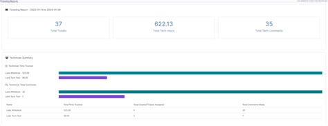 Ninjaone Introducing Automated Documentation Lukes Scripts Mspp