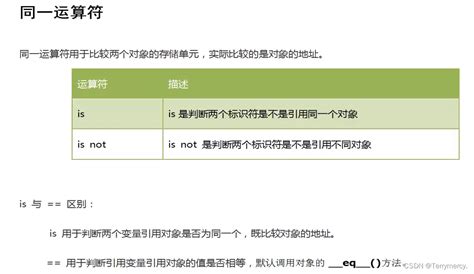 Python 第一章、第二章 Csdn博客