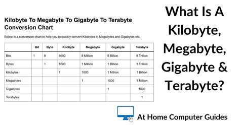 What Are Kilobytes Megabytes Gigabytes And Terabytes
