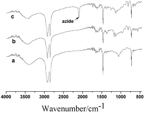Polymethylene Based Star Polymer Preparation Method And Application Of