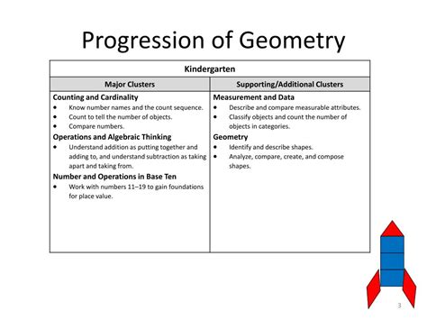 Ppt Geometry Powerpoint Presentation Free Download Id2770589
