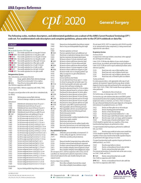 General Surgery Cpt 2020 Express Reference Coding Card
