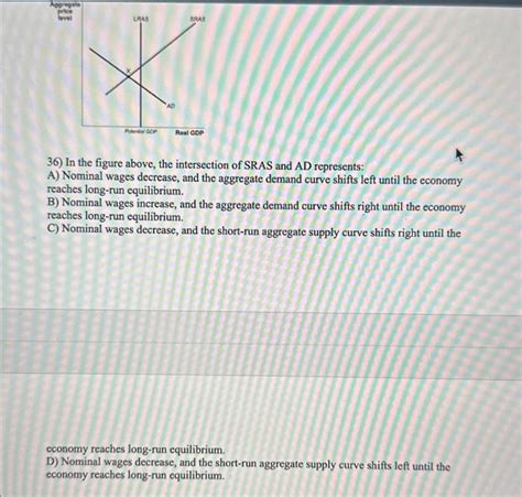 Solved Aggregate Price Level Lras Ad Potential Gdp Sras