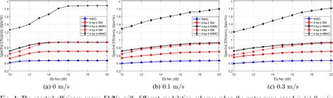 Figure 1 From Spatial Modulation Based Orthogonal Signal Division