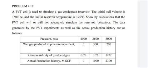 Solved Problem 417 A Pvt Cell Is Used To Simulate A