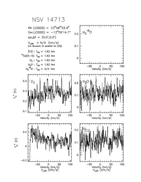 Lambda Swas Spectral Data Browser