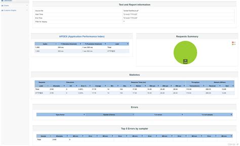 Jmeter：generate Html Report 导出html测试报告 Csdn博客