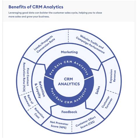 Crm Analysis Step By Step Guide And Tools Omr Reviews