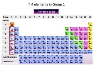 44 Group 1 Elements Alkali Metal From Periodic Table Pptx