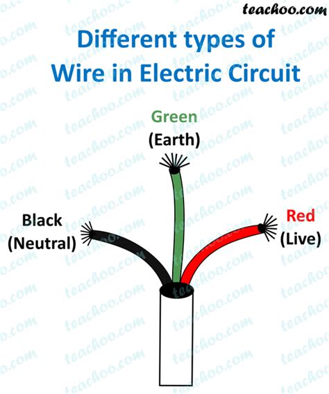What Color Wire Is Common