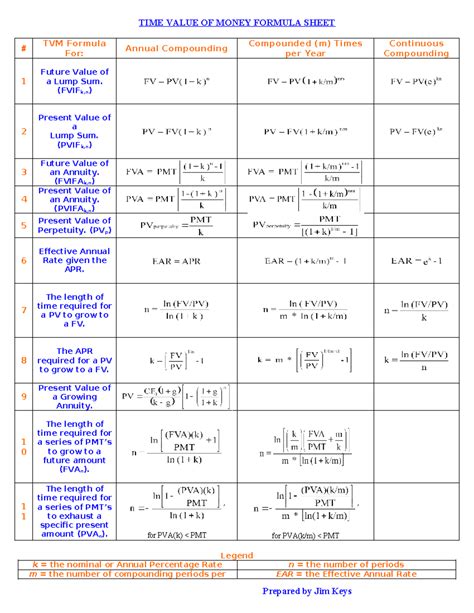 Tvm Formulas Formula Sheet Time Value Of Money Formula Sheet Tvm