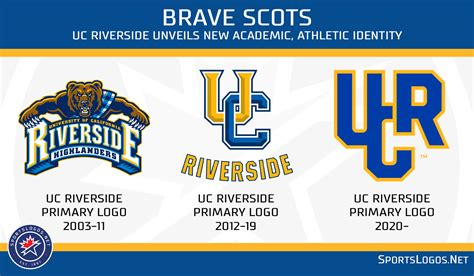 Uc Riverside Highlanders Unveil New Academic Athletic Identity