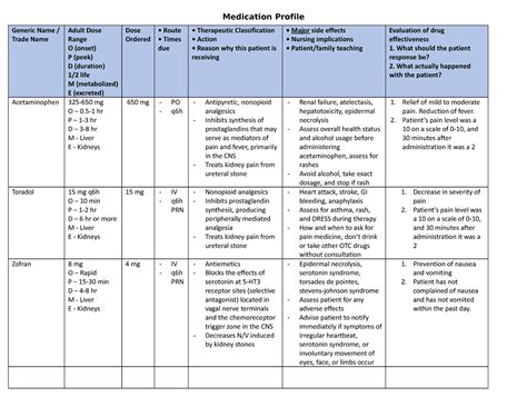 Sample Medication Profile Medication Profile Generic Name Trade