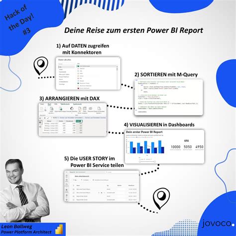 Powerbi Dashboards Dataextraction Datavisualization Dataanalytics