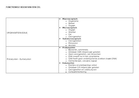 Functionele Bouw Van Een Cel Prokaryoten En Eukaryoten Biologie