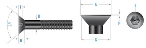 Ficha Técnica Tornillo Allen Plano La Casa De Los Tornillos
