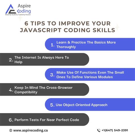 Aspirecoding On Linkedin Frontenddeveloper Angular Tech Programminglife Nodejs Webdesigner