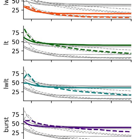 Spike Train Replicability Of Hh Models With Event Based Input Encodings