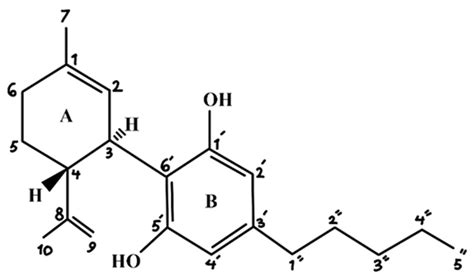 Molecular Structure Of Cannabidiol Cbd Download Scientific Diagram