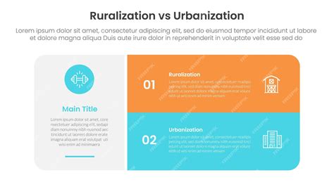 Premium Vector Urbanization Vs Ruralization Comparison Concept For