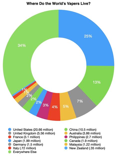 Vaping Statistics Updated Stats For 2025 Ecig One