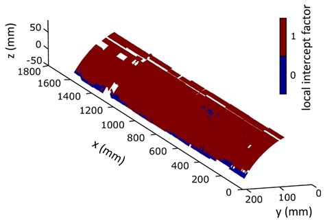 Laser Profilometry On Micro Ptc