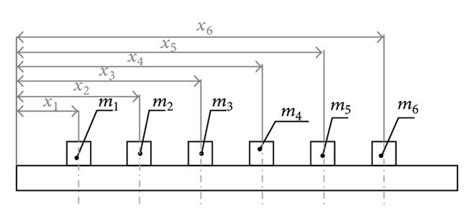 Beam With Multiple Lumped Mass Attachments Download Scientific Diagram
