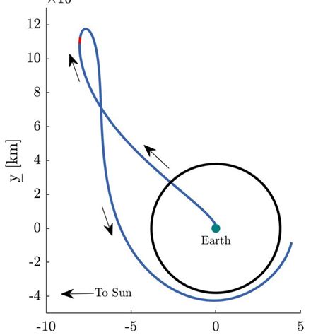 Pdf Low Thrust Augmentation For Ballistic Lunar Transfers