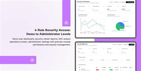 Secureentryhub Cybersecurity Dashboard And Threat Intel Frontend React