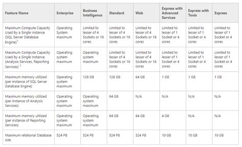 Sql Server Entreprise Vs Express Pulse Tips Cubewise Forum