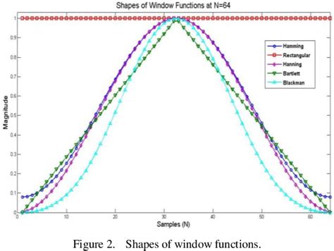 Figure 2 From Inter Pulse Analysis Of Airborne Radar Signals Using Smoothed Instantaneous Energy