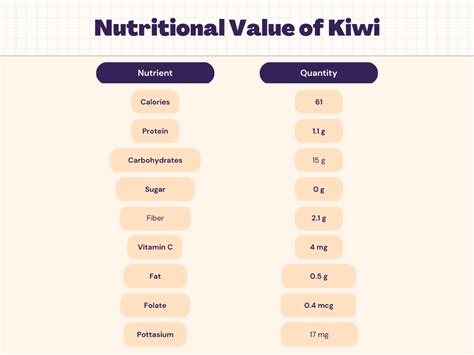 Kiwi Nutrition Calories Protein Carbs