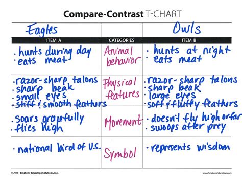Compare And Contrast Chart Examples
