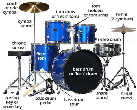 Parts Of A Drum Kit Labeled At Rory Love Blog