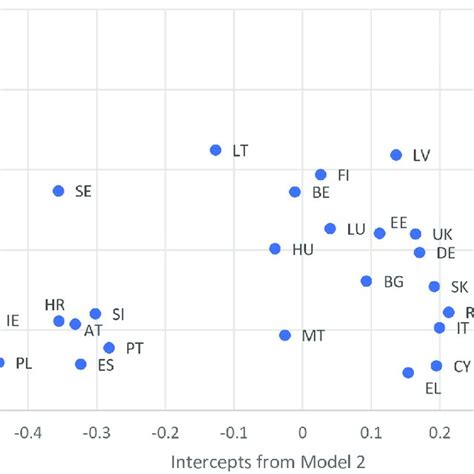 Dag Balkmar Senior Lecturer Doctor Of Philosophy Örebro University Örebro Oru Center