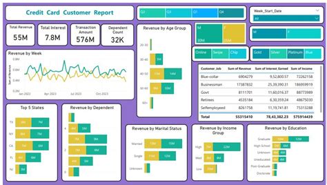 Udit Kumar On Linkedin Powerbi Dataanalytics Dashboard