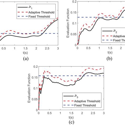 Fault Detection Results For Concurrent Faults A Fault Detection Download Scientific Diagram