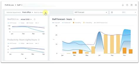 Planning Staff Module Overview Pmi Knowledge Base By D2o