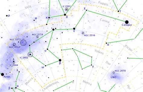 Boat Constellation Carina