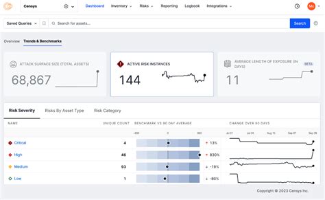 Key Metrics For Measuring Success Introducing New Trends And