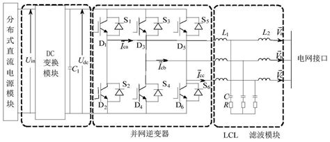 A Multi Objective Coupled Negative Sequence Optimal Control Method For