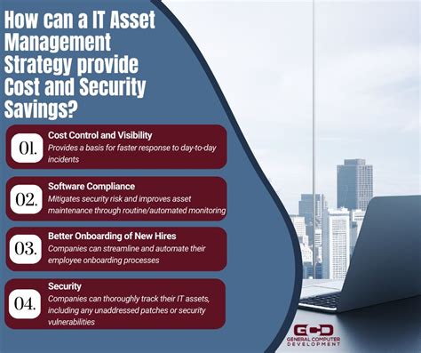 Assetmanagementawarenessmonth Itam Itassetmanagement Itassets Softwareassetmanagement