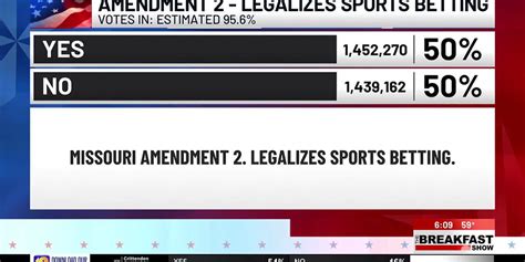 Missouri Amendment Results As Of 610 Am On 116
