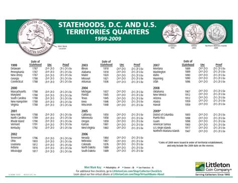 State Quarters Collection Checklist Pdf Currencies Of North America