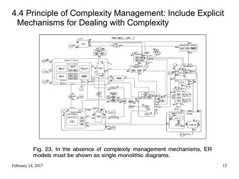 Visual Notation Ppt