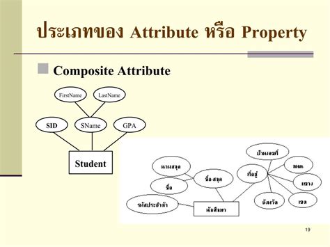 Ppt การออกแบบโครงสร้างฐานข้อมูลด้วย E R Model และการแปลงเป็นรีเลชัน