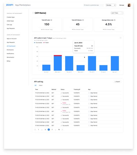 Turn Your Zoom Apps Data Into Actionable Insights With The New Marketplace Api And Apps Dashboards Turn Your Zoom Apps Data Into Actionable Insights With The New Marketplace Api And Apps Dashboards