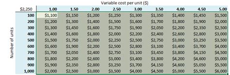 How To Create A Two Variable Data Table In Excel 2013 Fundoo Excel