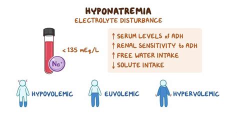 Approach To Hyponatremia Pediatrics Clinical Sciences Osmosis Video Library